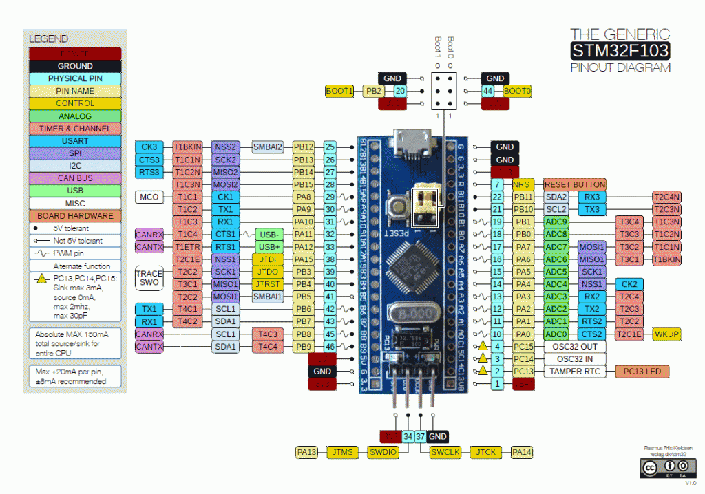 Stm32f103c8t6 Arm Stm32 Av Electronics