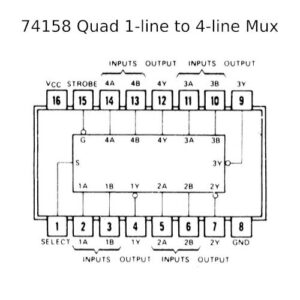 74158 - AV Electronics